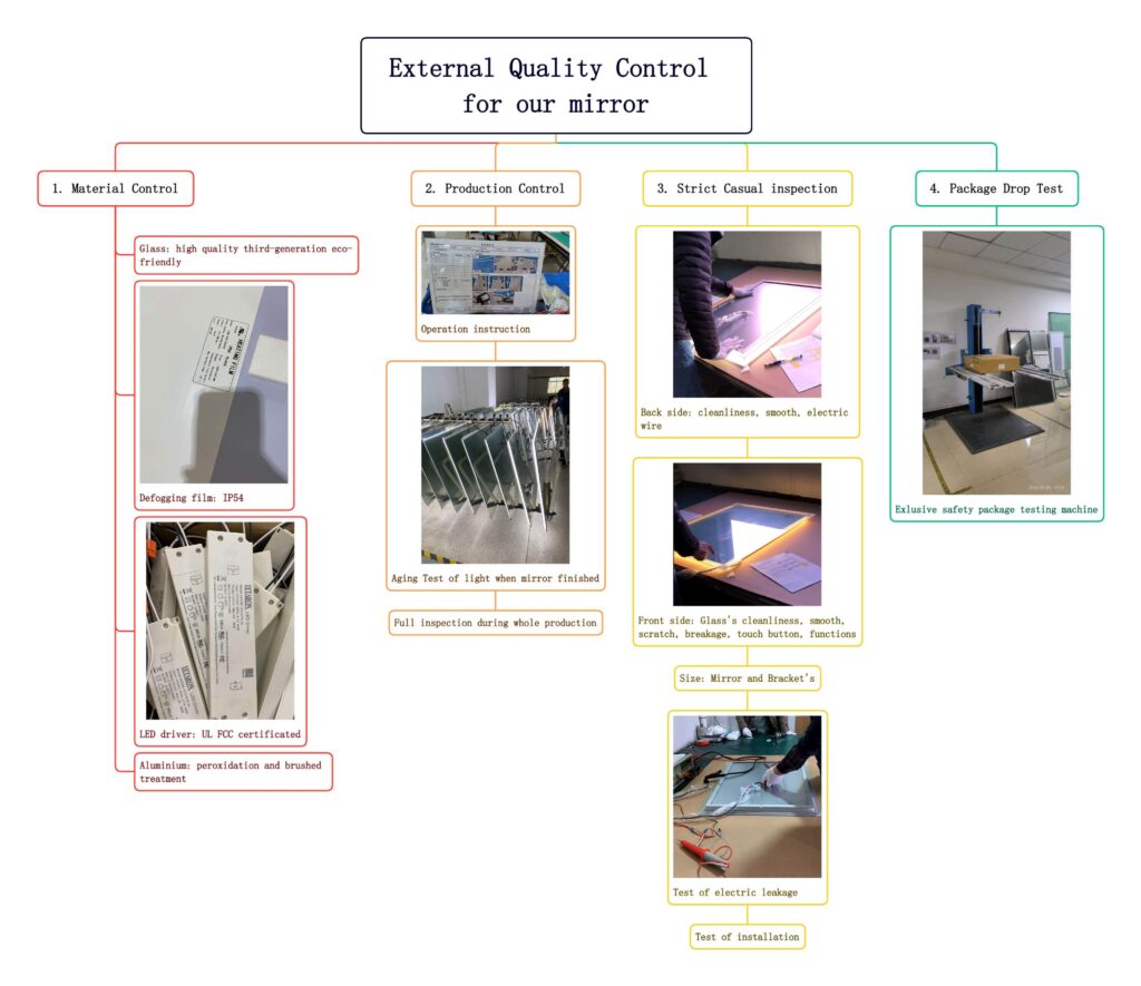 4 Things ZHUORUI Ensure Safe Shipping of Mirrors - Leading Manufacturer ...